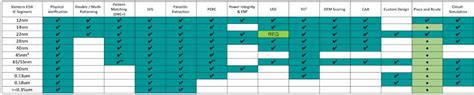 Siemens Eda Coverage Table For Globalfoundries Inc Siemens Software