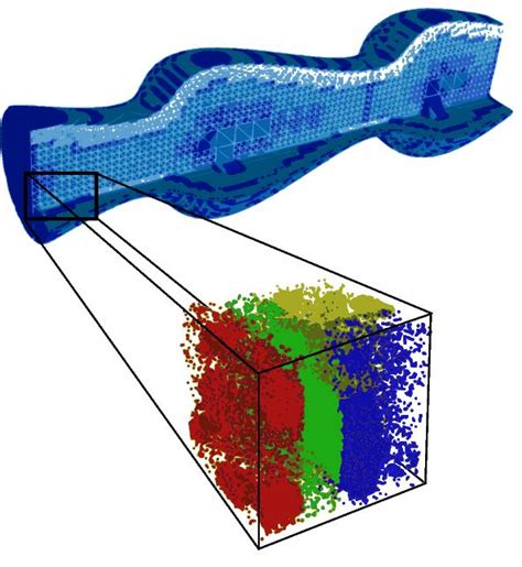 Coupling Strategies For Hybrid Molecular Dynamics Lattice Boltzmann Simulations Sccswiki