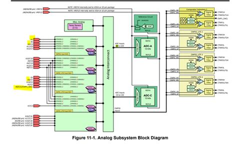 Tms320f2800156 Q1 Differential Sensor Into Single Ended Adc Inputs Without Differentialsingle