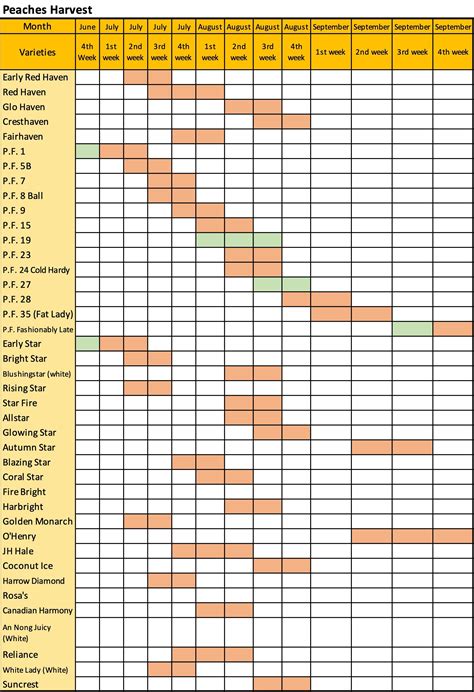 Harvest Charts Similkameen Nurseries Ltd