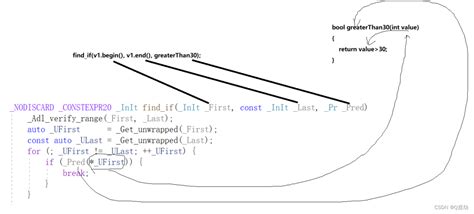 仿函数详解 csdn博客