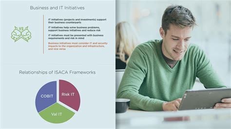 Online Course Implementing And Performing Risk Management With Isacas Risk It Framework From