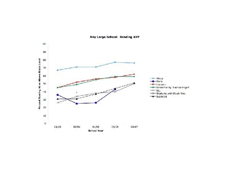 Problem Solving Rt I Implementing An Intervention Data Collection System