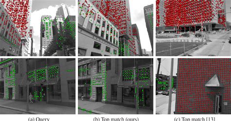 Figure From Visual Place Recognition With Repetitive Structures Semantic Scholar