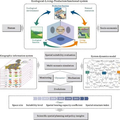 Overall Analysis Framework Download Scientific Diagram