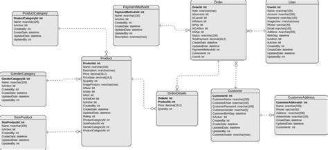 flutter visual paradigm user contributed diagrams designs