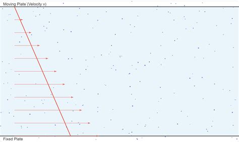 95 Viscosity Experiment In Physics 1mole