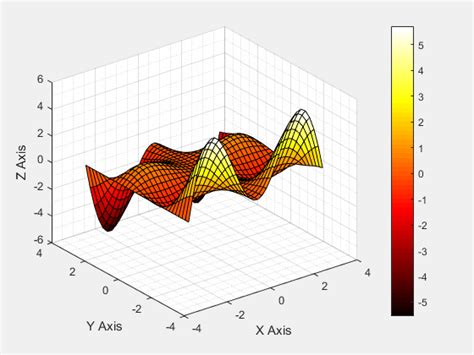 MATLAB Language Tutorial Pseudo D Plot