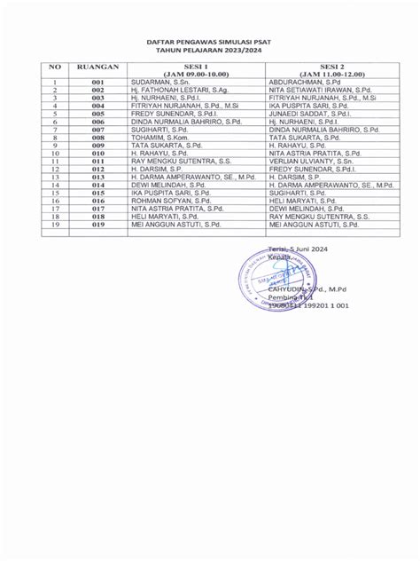 Daftar Pengawas Simulasi Psat Tp 2023 2024 Pdf