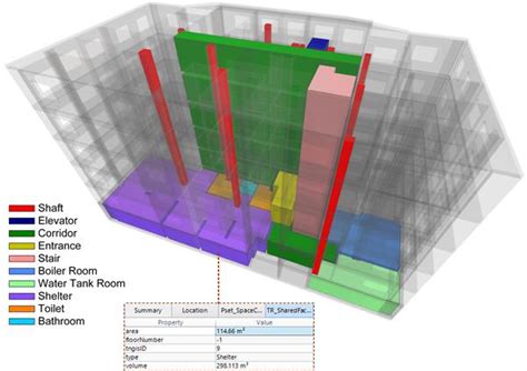 Development Of A New Integrated Model For Building Information Modeling Bim Based Registration