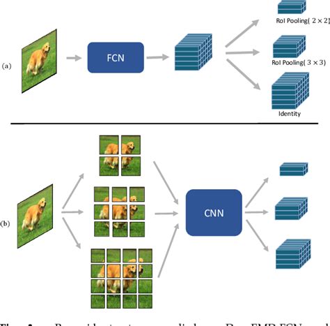 Figure From DeepEMD Differentiable Earth Mover S Distance For Few Shot Learning Semantic