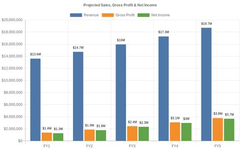 Freight Broker Business Plan Template Planpros 2025 Update