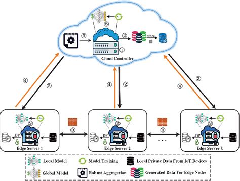 Figure 1 From Privacy Preserving Collaborative Intrusion Detection In