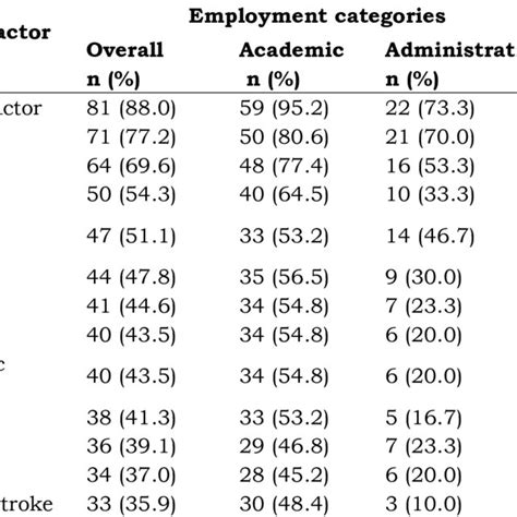 Risk Factors For Stroke Bleeding And Shared Risk Factors In Patients