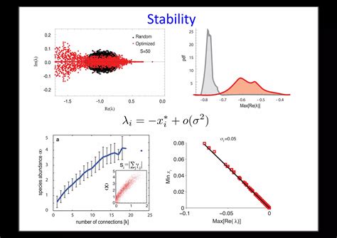 Emergence Of Nested Architecture In Mutualistic Ecological Communities