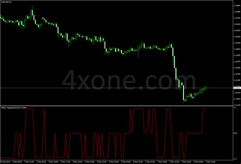 Ma Rsi Trigger Indicator 4xone