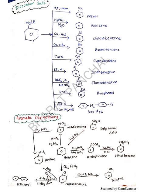 Organic Chemistry Short Notes Pdf