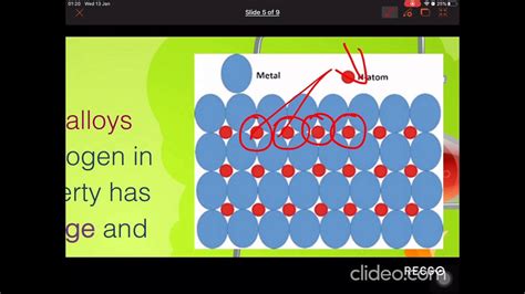 Interstitial Hydrides Youtube