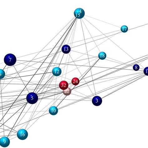 Spatial Network Of Genetic Variation With Four Detected Modules