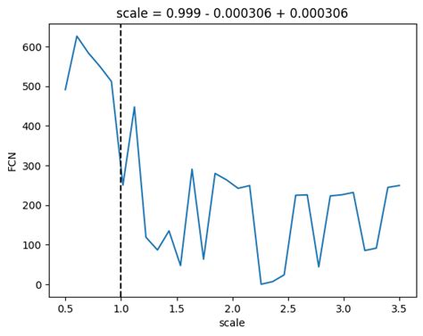 Hans Dembinskis Blog Template Fits With Distortion Correction