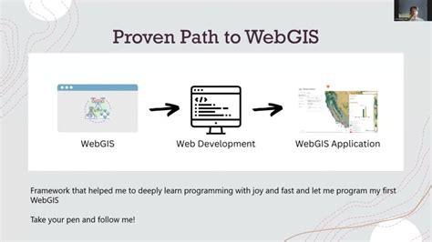 Christian Lutz On Linkedin Webgis Gis Webmapping Arcgis Javascript