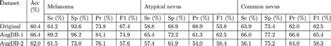 Performance Comparison For Multiclass Classification Scenario Download Scientific Diagram