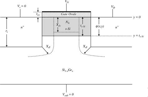 Figure 10 From Analytical Drain Current Model For Nanoscale Strained‐si