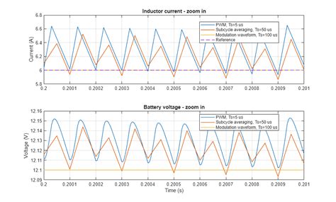 Bidirectional Dc Dc Converter Current Control Matlab And Simulink