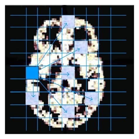 2d Visualization Of The 3d Multiscale Correlation Analysis Procedure