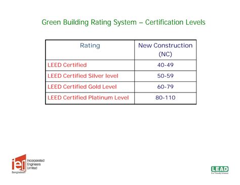 Presentation On Leed Certification Part 1 Pdf