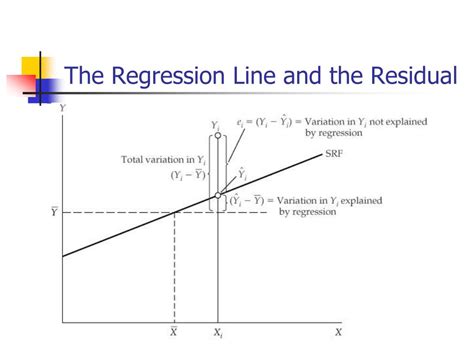 Ppt Linear Regression Powerpoint Presentation Free Download Id4597355