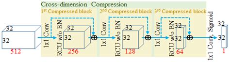 Sensors Free Full Text Cascaded Segmentation U Net For Quality Evaluation Of Scraping Workpiece