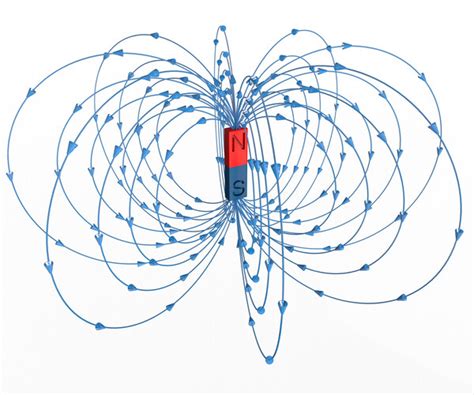 Artstation Magnetic Field Rectangle Bar Magnet Resources