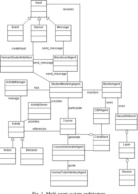 figure 1 from using project based learning in a hybrid e learning