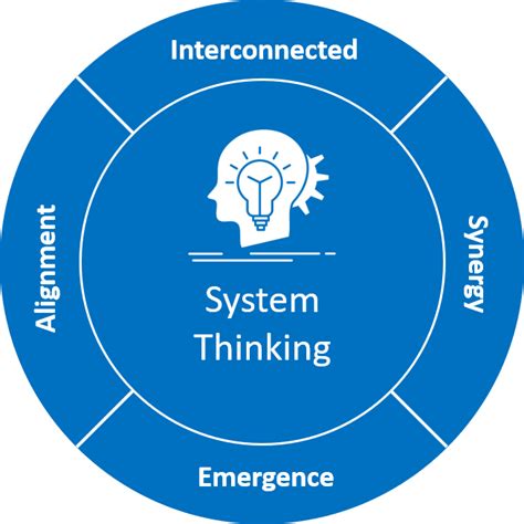 Agile Sense Acuna Consulting