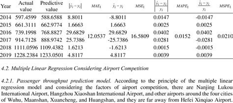 Forecast Value Absolute Percentage Error Calculation Table Download