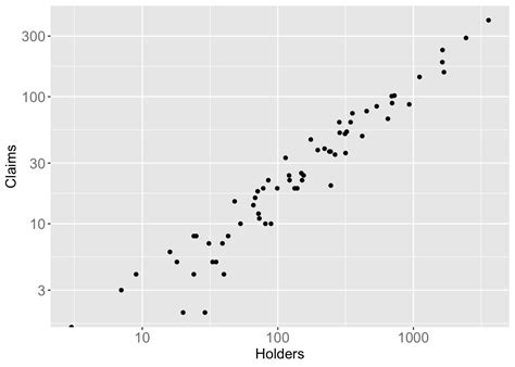 econ 21130 r tutorial