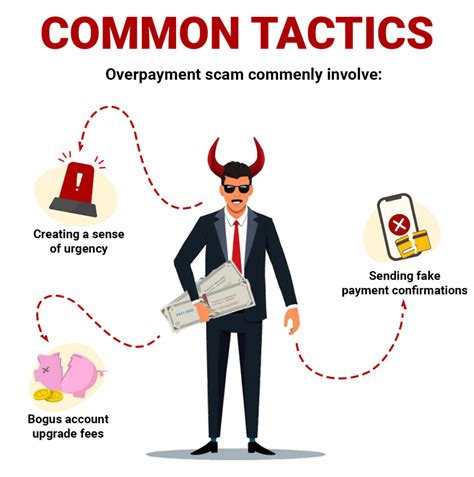 How Overpayment Scams Work Signals Examples And Prevention