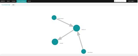 Tracing Apache Kafka With OpenTelemetry Leave Lots Of Traces