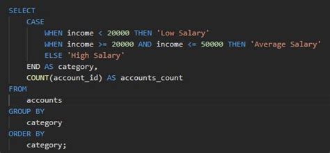 Saurabh Mohale On Linkedin Sql Banking Dataanalysis Epam Sqlproblem Finance