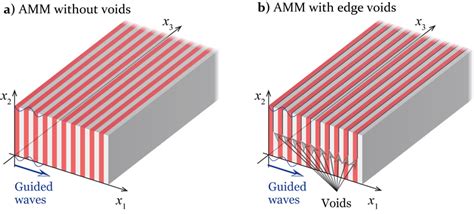 design of the specimens without voids a and with edge voids b