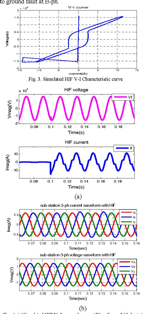 Figure 3 From High Impedance Fault Detection In Radial Distribution System Using S Transform And