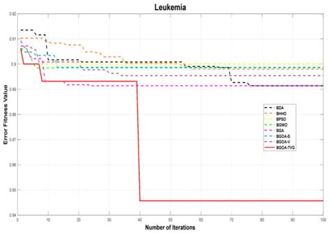 Biomimetics Special Issue Nature Inspired Metaheuristic Optimization Algorithms 2024