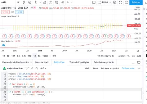 Pine Script Pinescripttradingview How To Make Compost Expression Stack Overflow