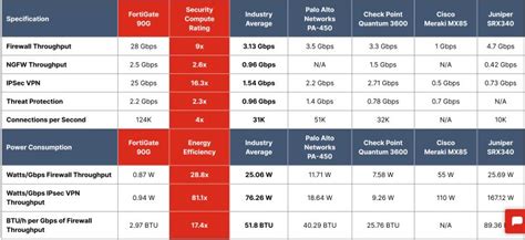 Fortigate 25gbps Badar Javed