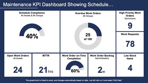 Top 10 Compliance Dashboard Samples With Templates And Examples