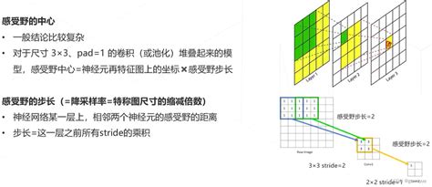 Ai实战营：目标检测与mmdetectionmmdetection目标检测 Csdn博客
