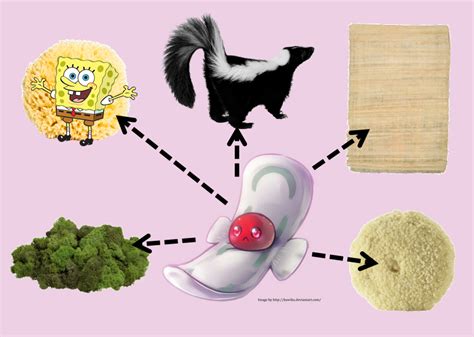 9 Possible Alternatives To Gst Ed ‘necessities In Malaysia