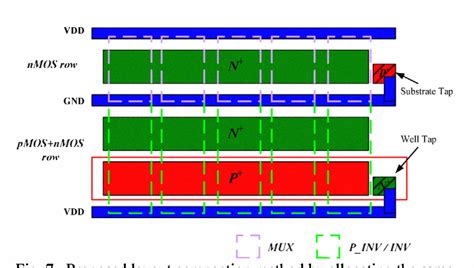 figure 1 from automatic generation of high performance multiple input xor xnor circuits and its