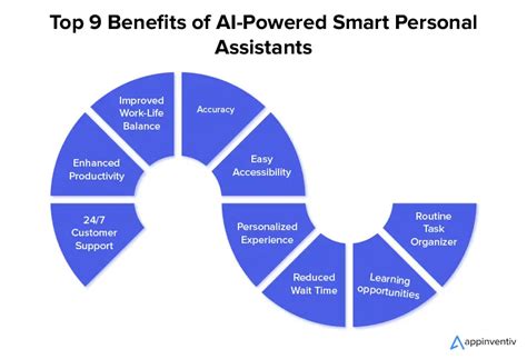 Ai Personal Assistant App Development Cost A Complete Guide